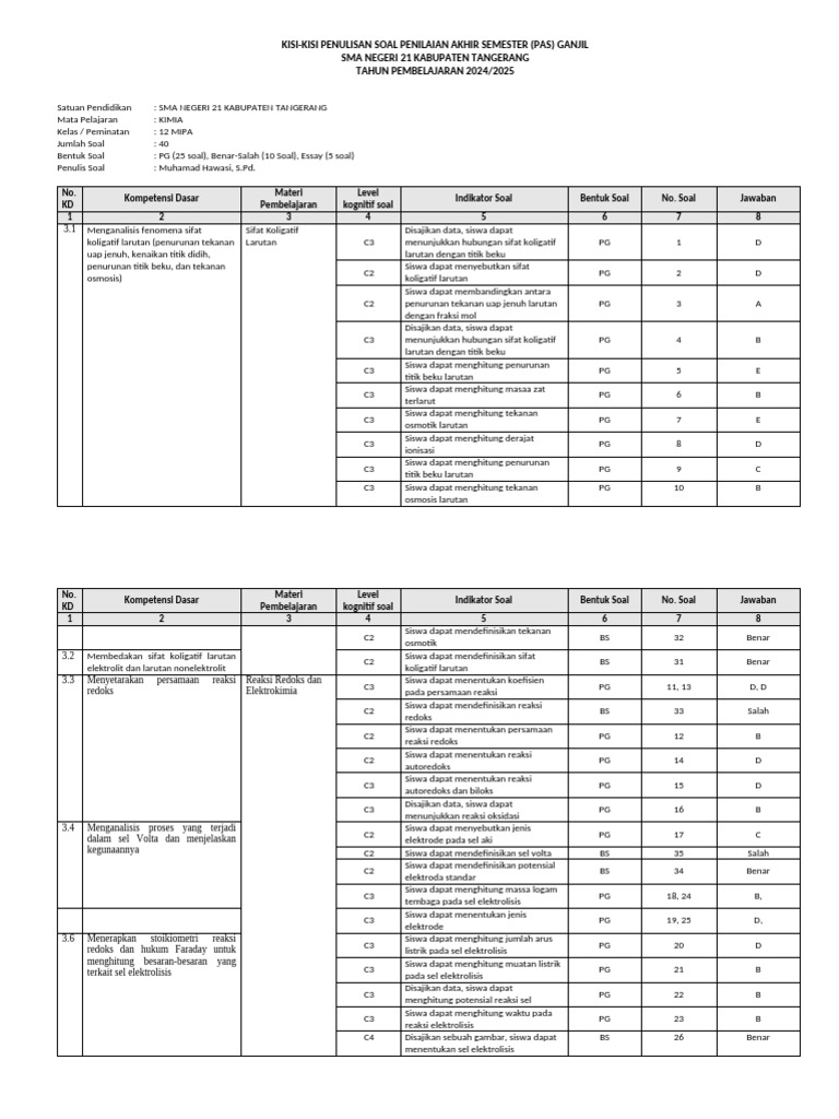 Kimia 12 Kisi-kisi Pas Ganjil 2024-2025 | PDF