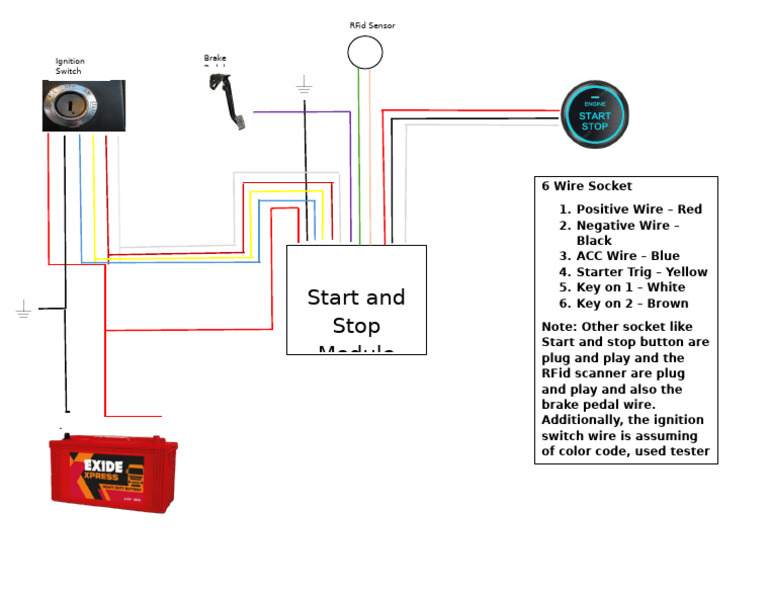 Start and Stop Button Wiring Diagram | PDF