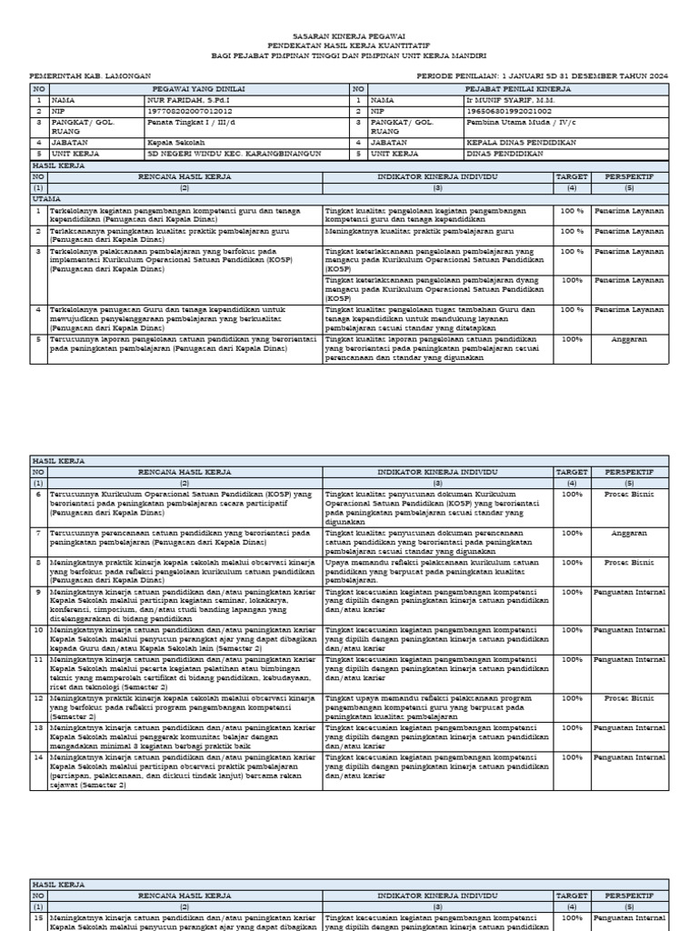 Sasaran SKP B Farida | PDF