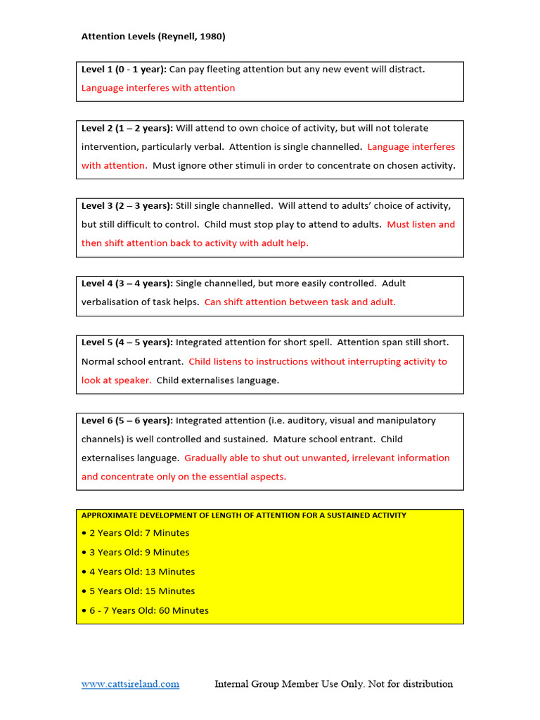 Stages of Attention Development | PDF