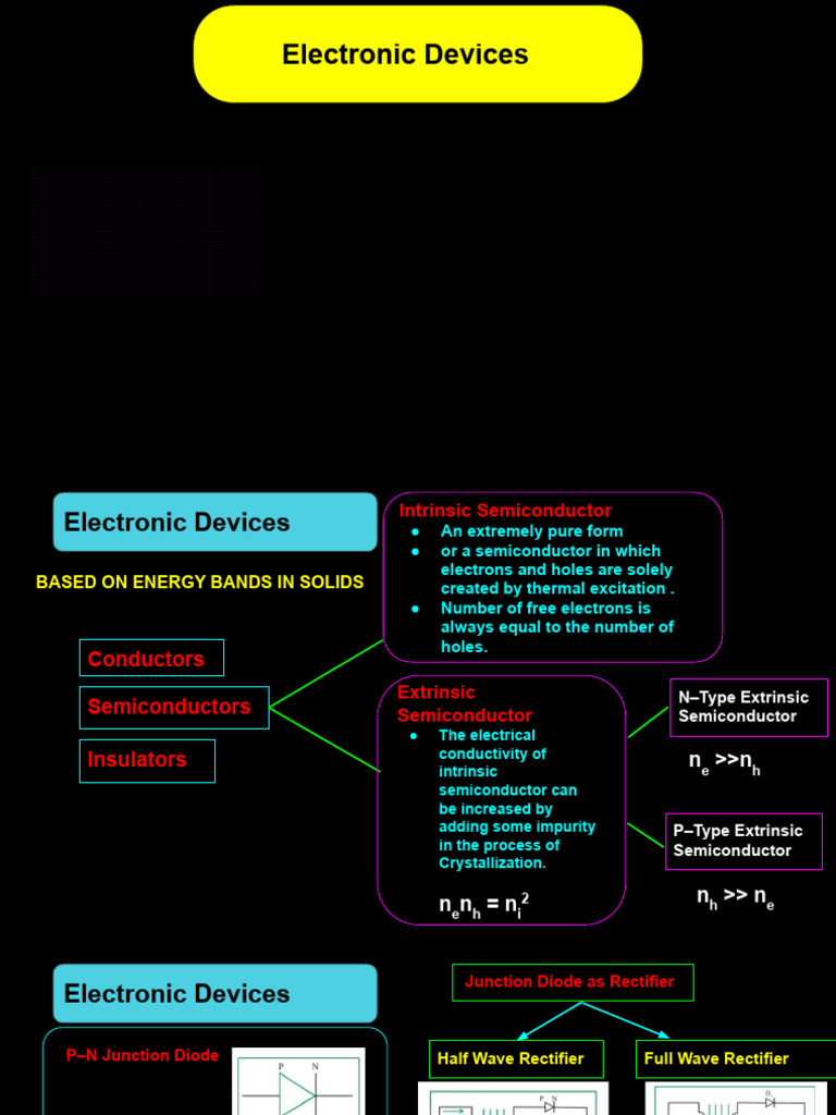 Physics Sample Papers. (Without Solution) | PDF | Semiconductors | P–N ...
