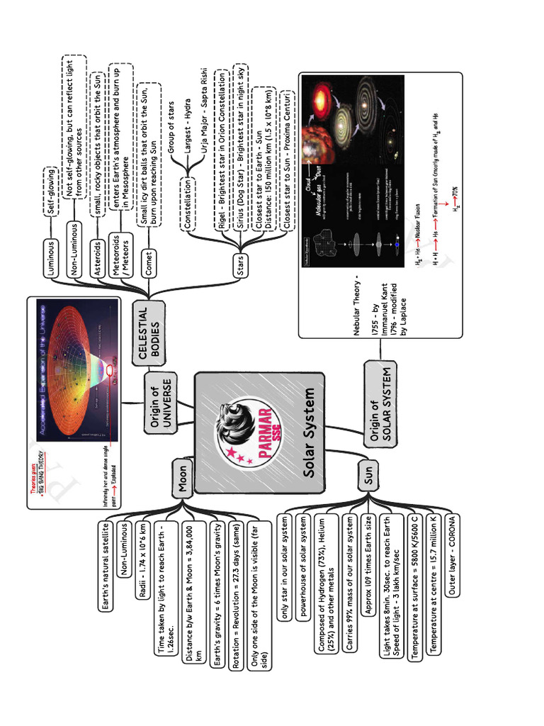Geography Mind Maps (English)_rotated. | PDF