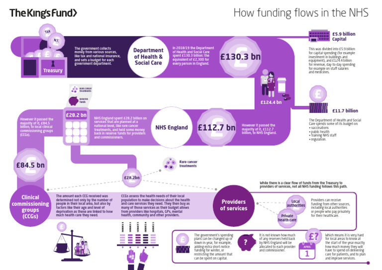 NHS Funding Flow Explained | PDF | National Health Service | Medicine