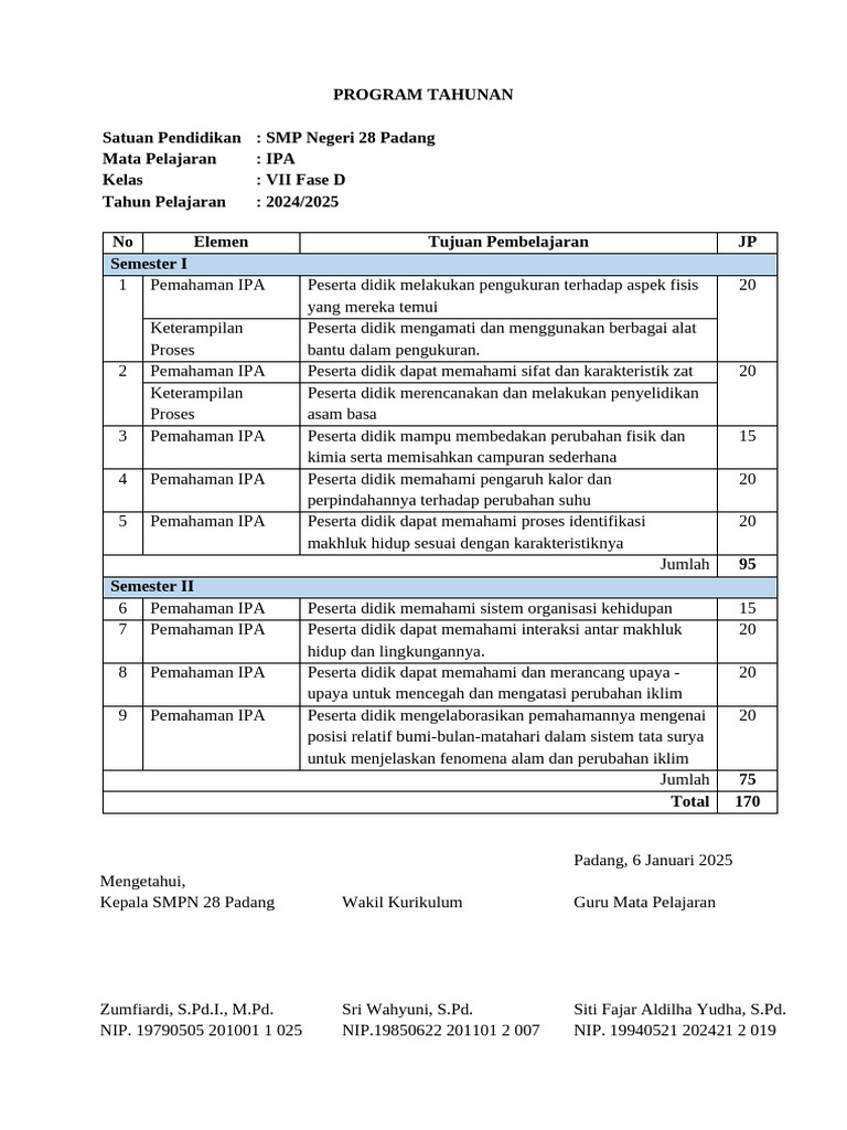 Program Tahunan - IPA (Jan 2025) | PDF