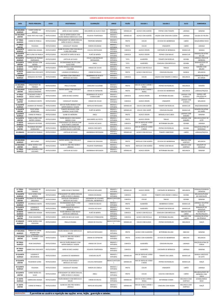 Cardapio Ctan Janeiro 2025 | PDF | Milho | Alimentos