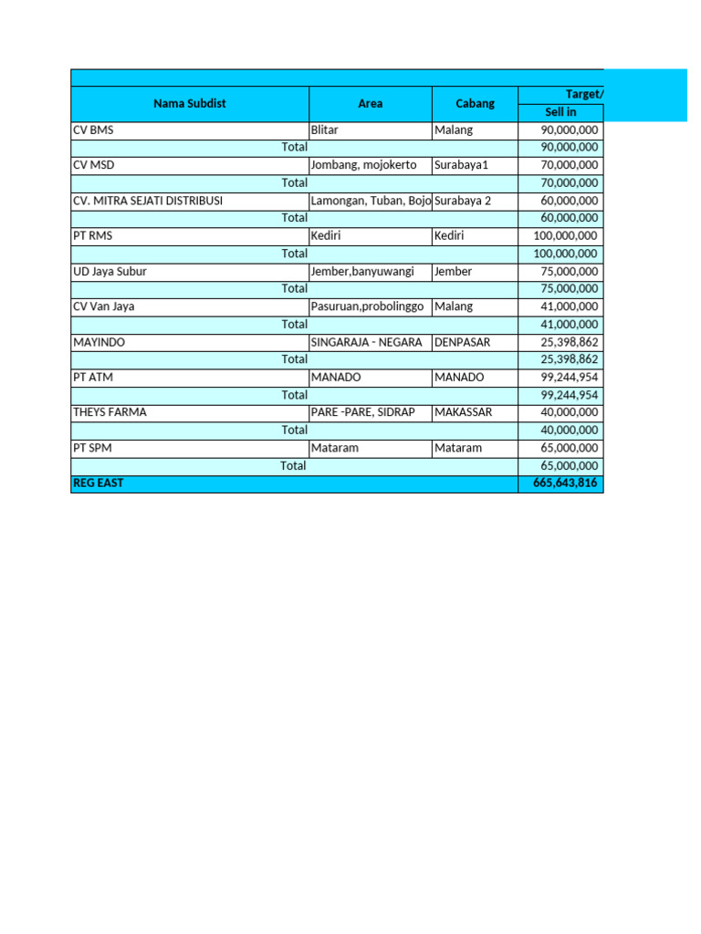 Evaluasi NOP - EAST BUTUH EVALUASI PROGRAM - Xls New | PDF