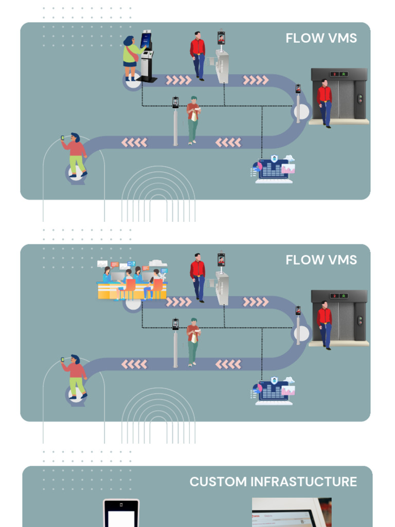 flow vms (2) | PDF | Information And Communications Technology | Computer Engineering