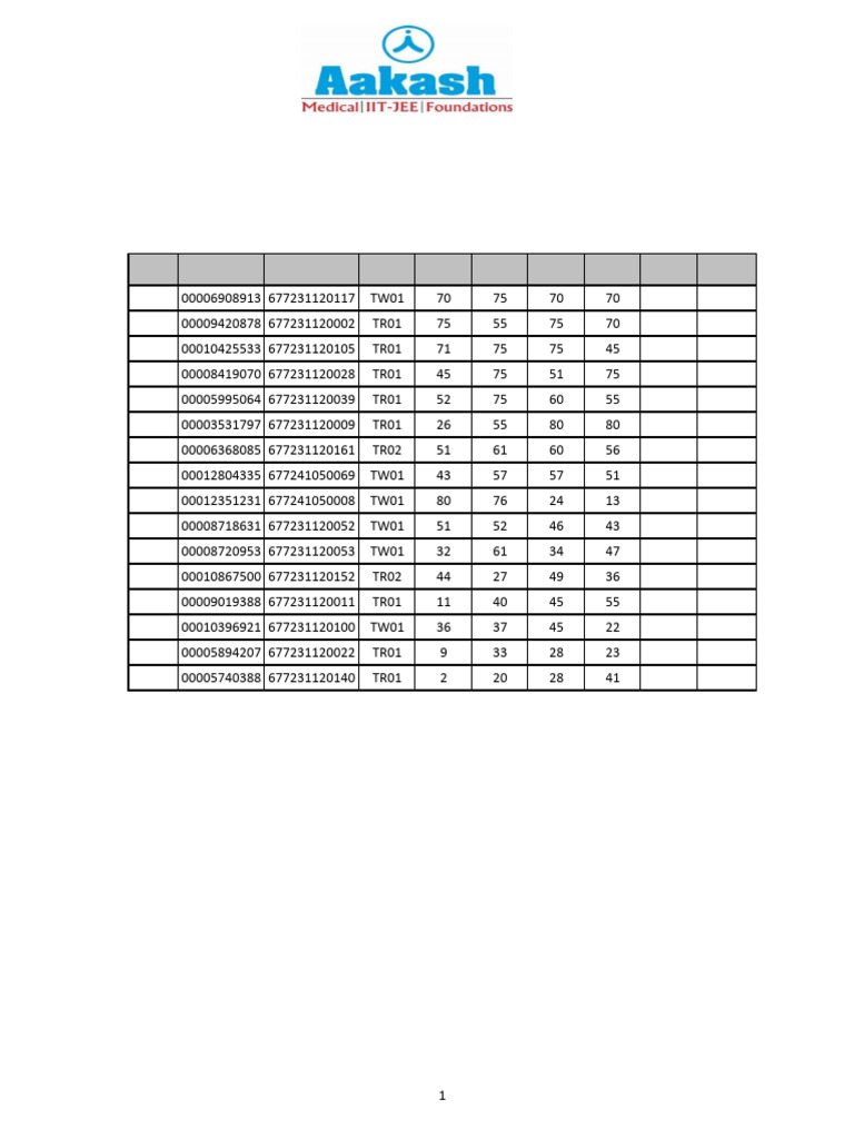 NBP For NEET-2425 - (Poll) - CF+OYM (P1) - 11-01-2025 - PSID | PDF