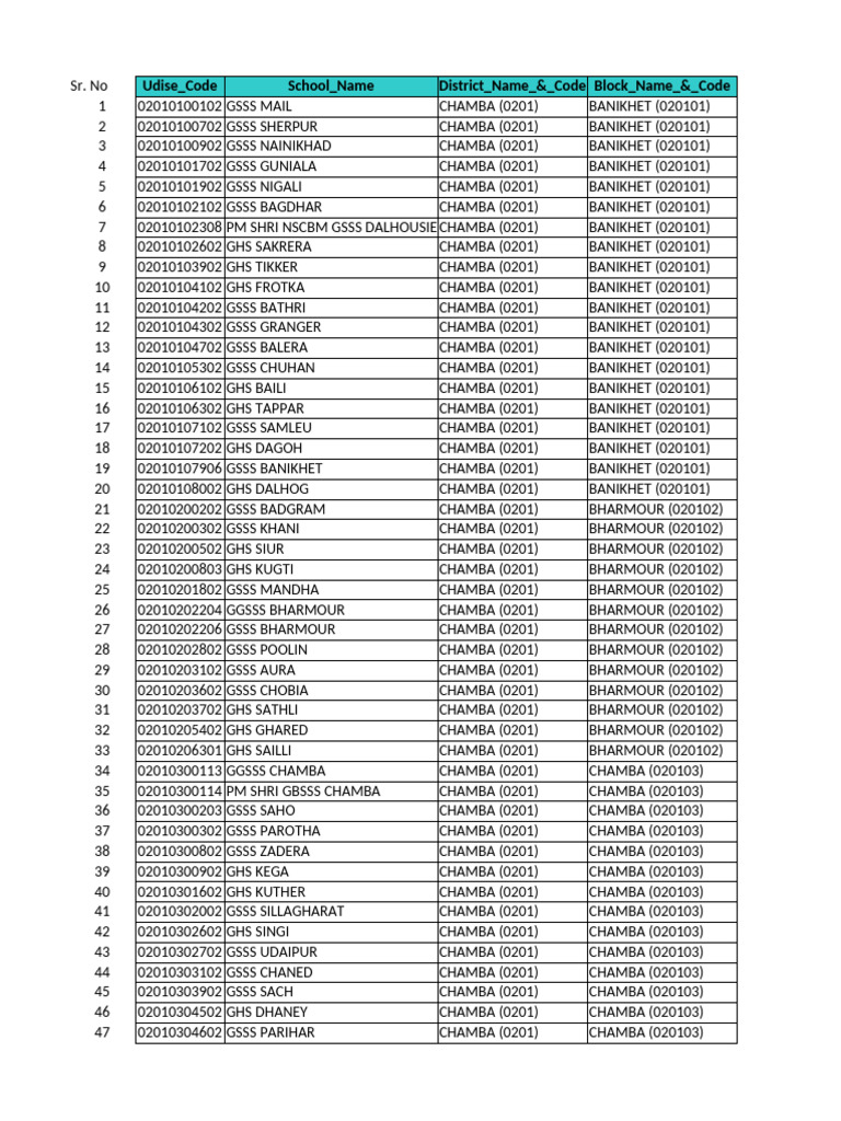 Chamba Schools Details | PDF