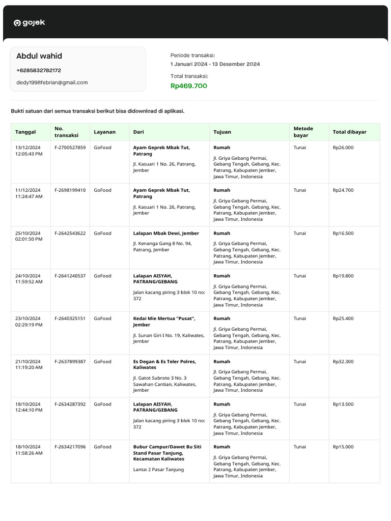 Riwayat Transaksi GoFood 2024 | PDF