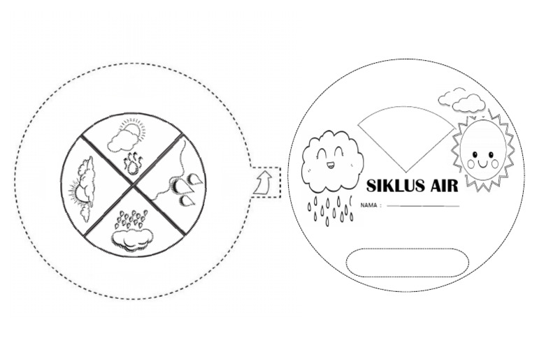 Spinner Siklus Air | PDF