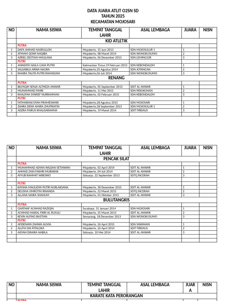DATA JUARA ATLIT O2SN 2025 (1) | PDF