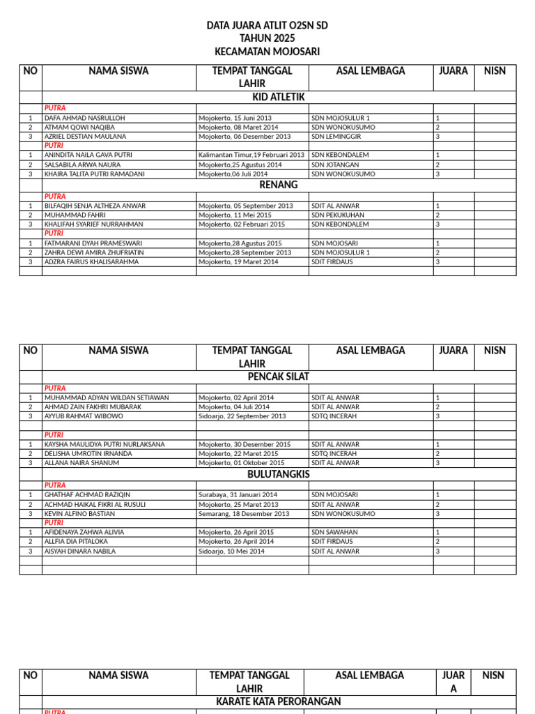 DATA JUARA ATLIT O2SN 2025 | PDF