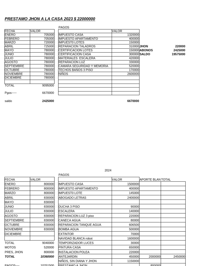 Arriendos Apartamento | PDF