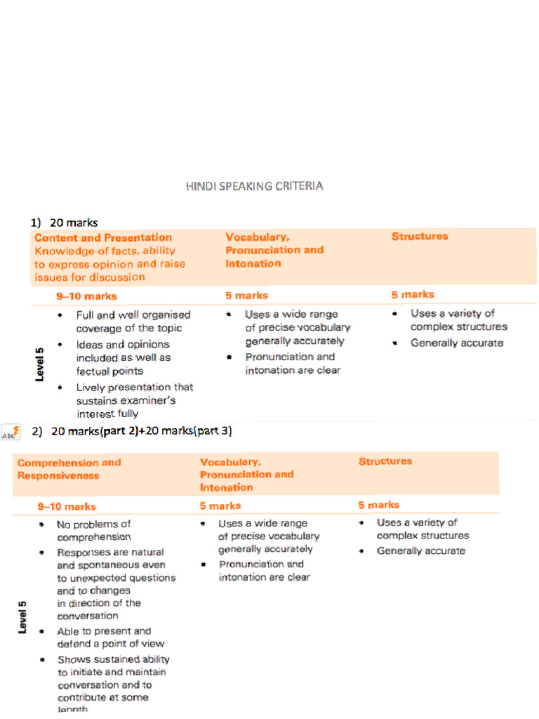 speaking criteria | PDF