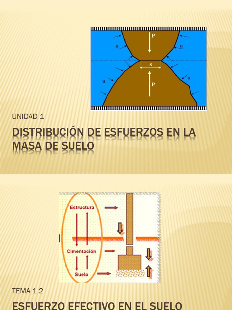 Distribución De Esfuerzos En La Masa De Suelos Pdf Suelo Sólido