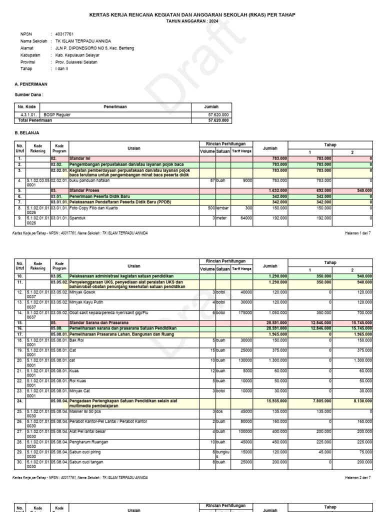 RKAS Perubahan Desember 2024 | PDF