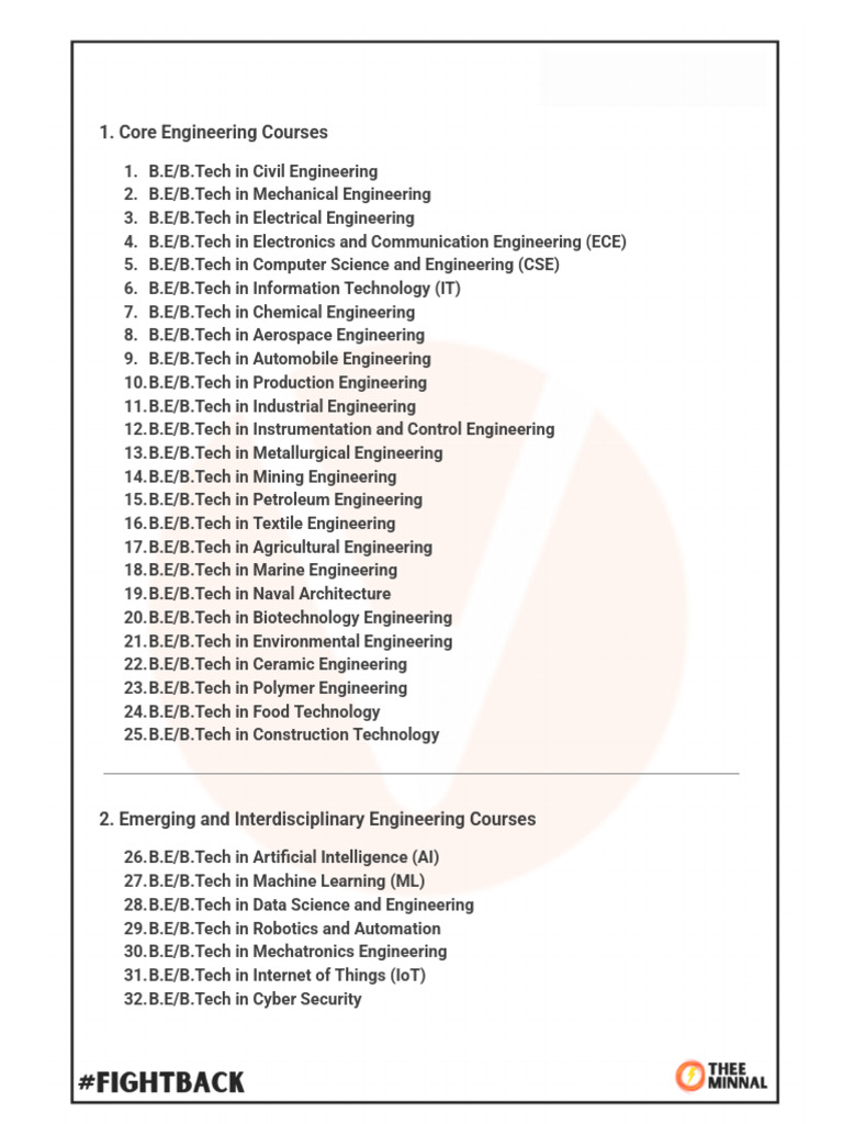 Core Engineering Courses | PDF | Engineering | Science