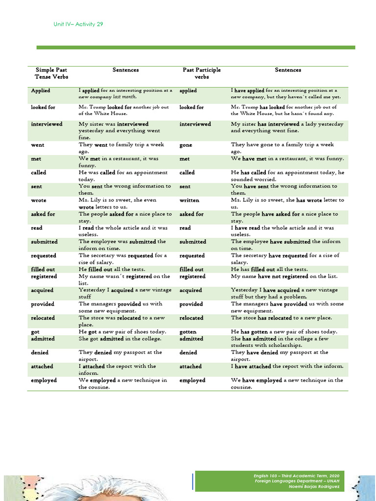Simple Past vs. Present Perfect Tense Guide | PDF | Grammatical Tense ...