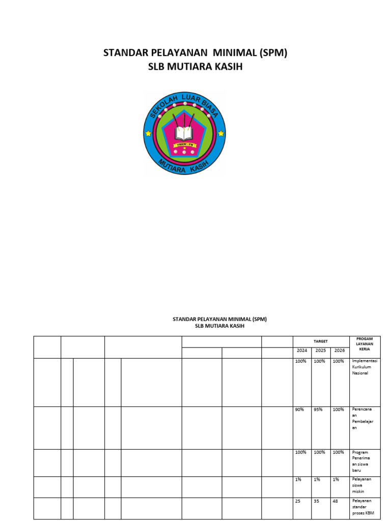 Standart Pelynan Minimal | PDF