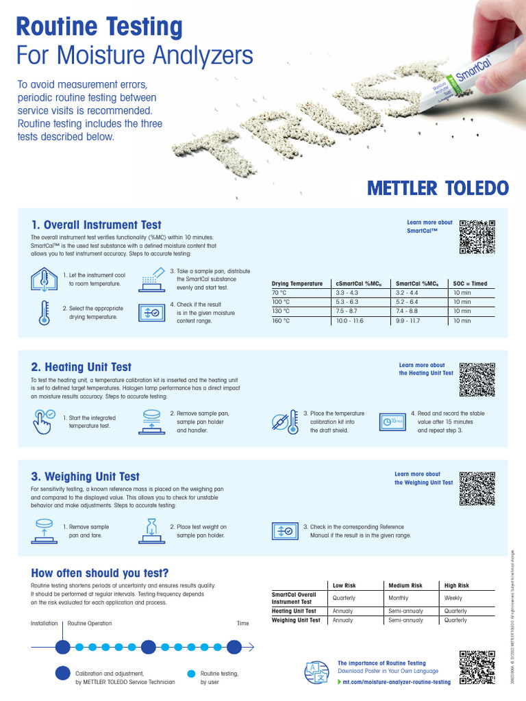 Routine Testing For Moisture Analyzers EN | PDF | Calibration | Unit ...