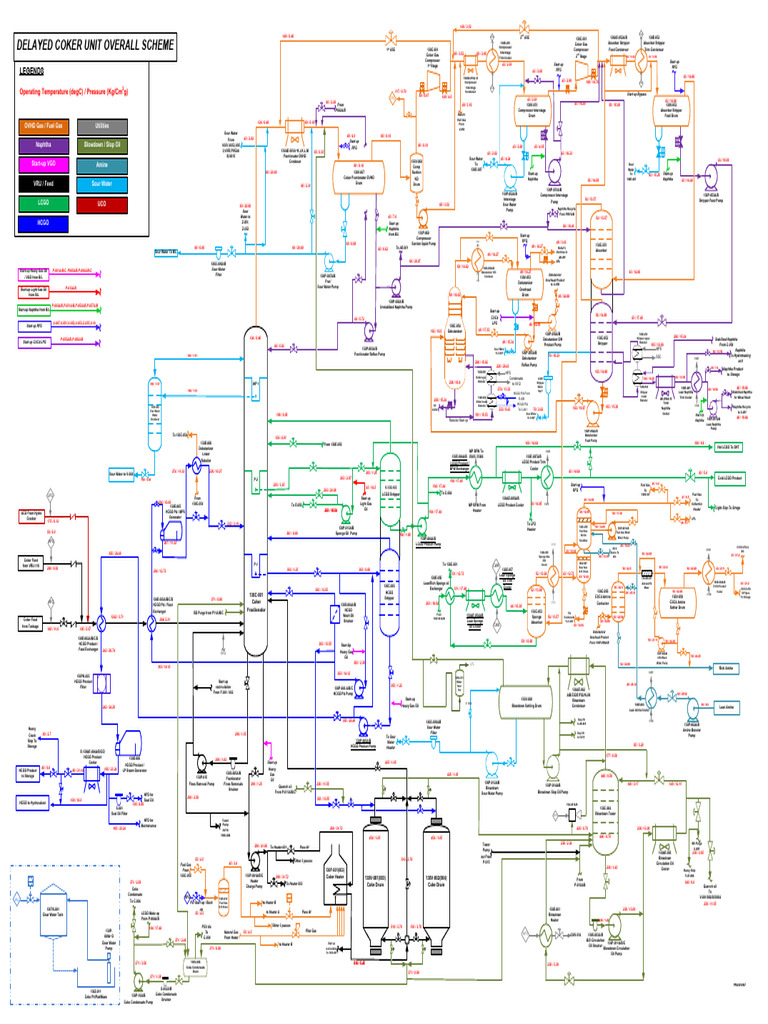 Coker Unit Process Equipment List | PDF | Pump | Mechanical Engineering