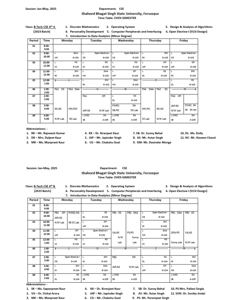 Time Table CSE (4th & 6th Sem) Class Wise | PDF | Applied Mathematics | Computer Science
