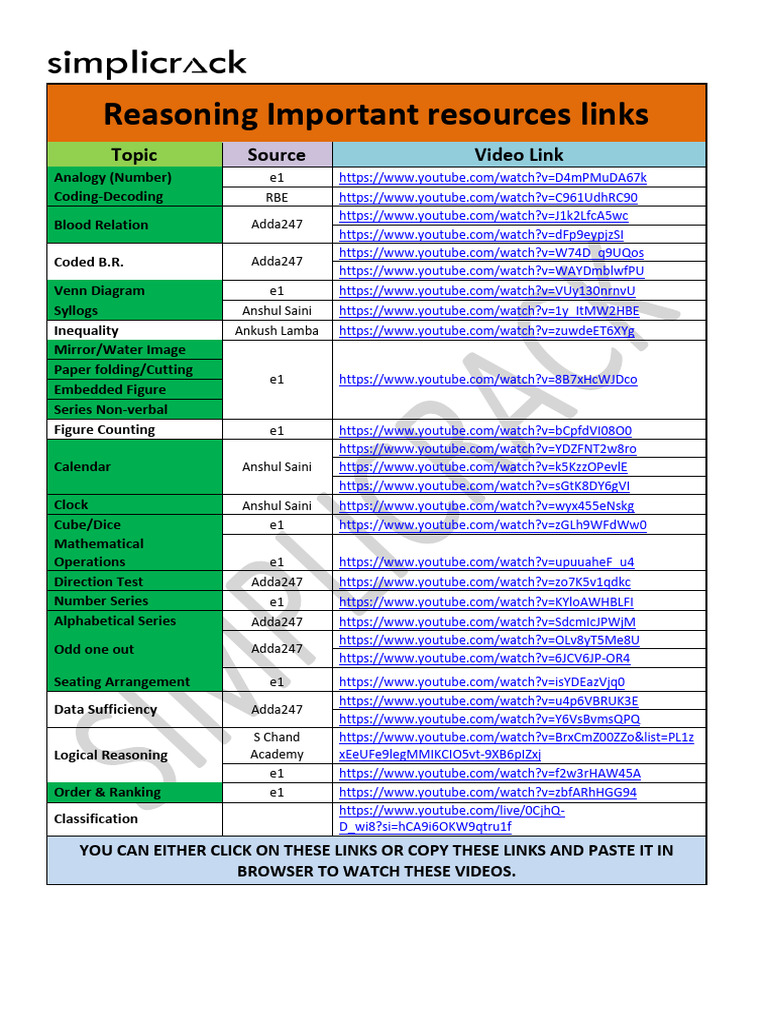 Reasoning Resources Links | PDF