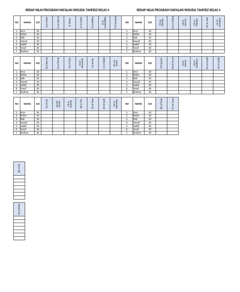 Rekap Nilai Program Hafalan Wisuda Tahfidz Kelas 4 | PDF