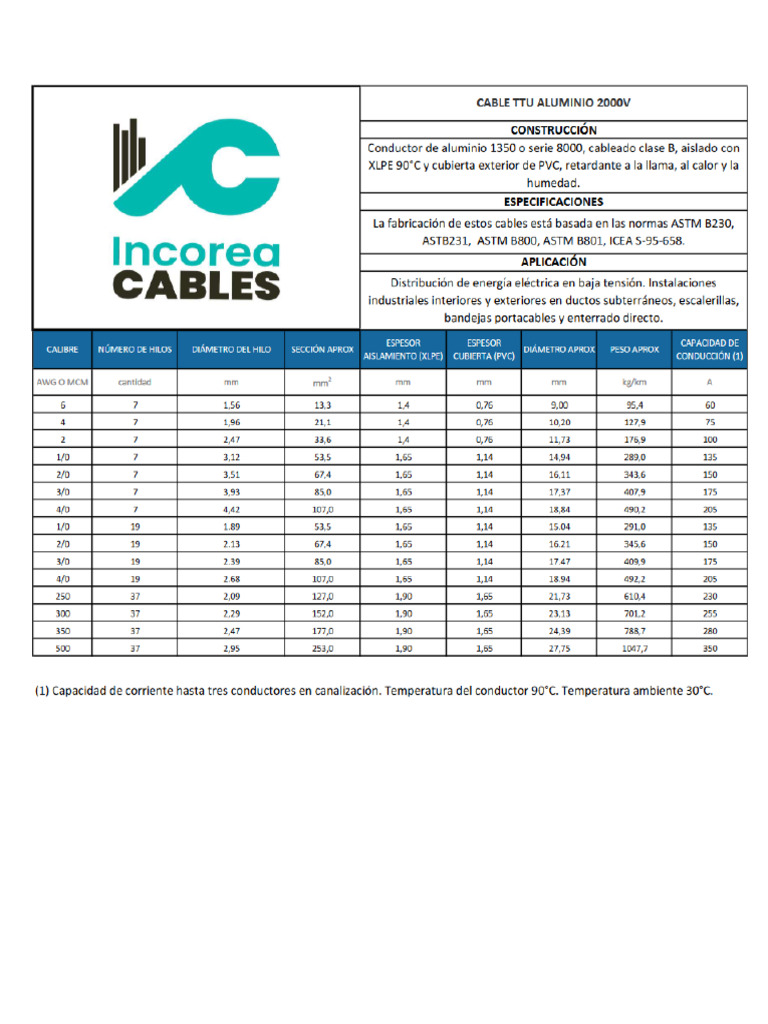Cable Ttu Aluminio 2000V | PDF