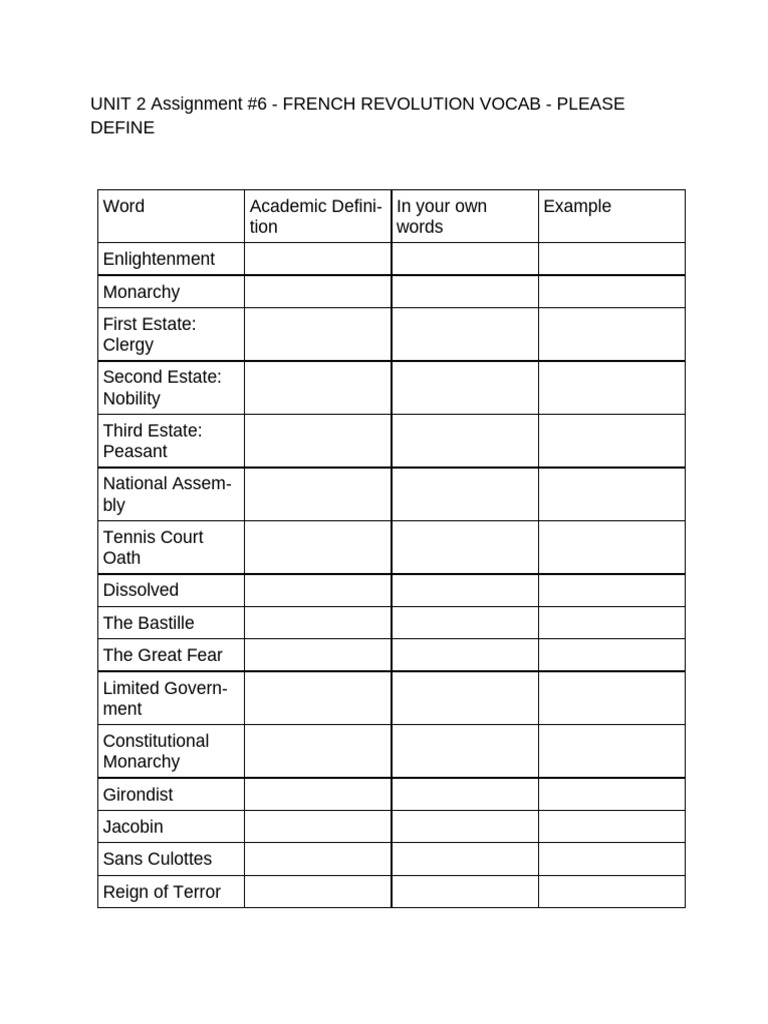 Unit 2 Assignment 6 The French Revolution Vocabulary | PDF