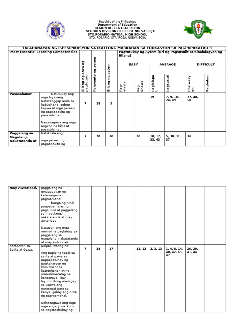 TOS IN ESP 8 3rd Quarter | PDF
