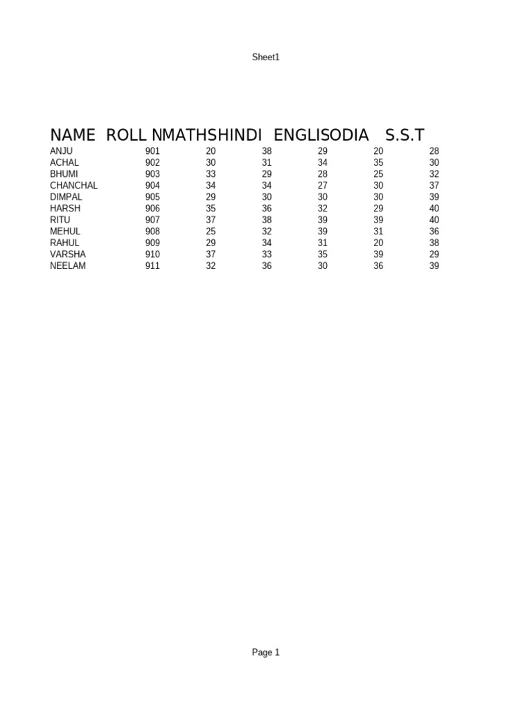 Nayodaya Vidyalaya Class 9 Results | PDF