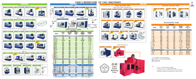 LMW Catalogue | PDF | Tools | Industrial Engineering