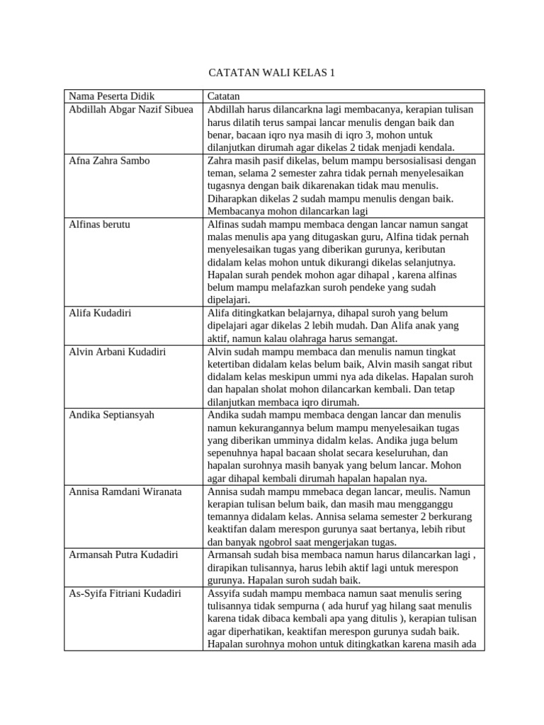 Catatan Perkembangan Siswa Kelas 1 | PDF