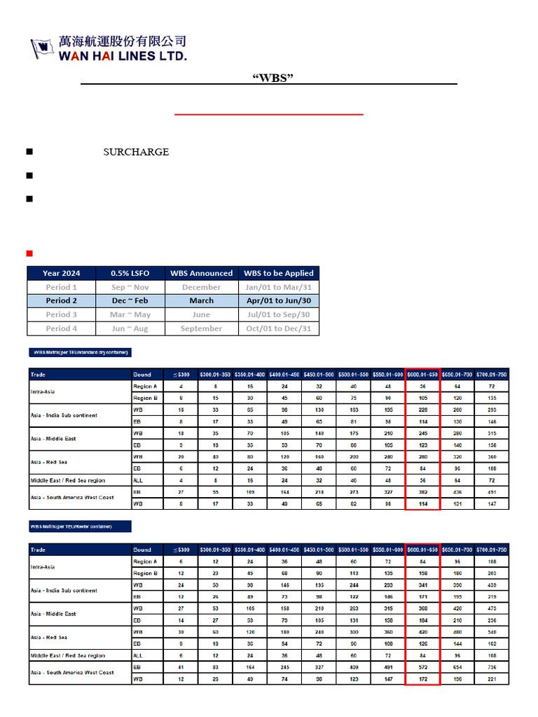 New Bunker Surcharge Notice: "WBS" (Wan Hai Bunker Surcharge) | PDF