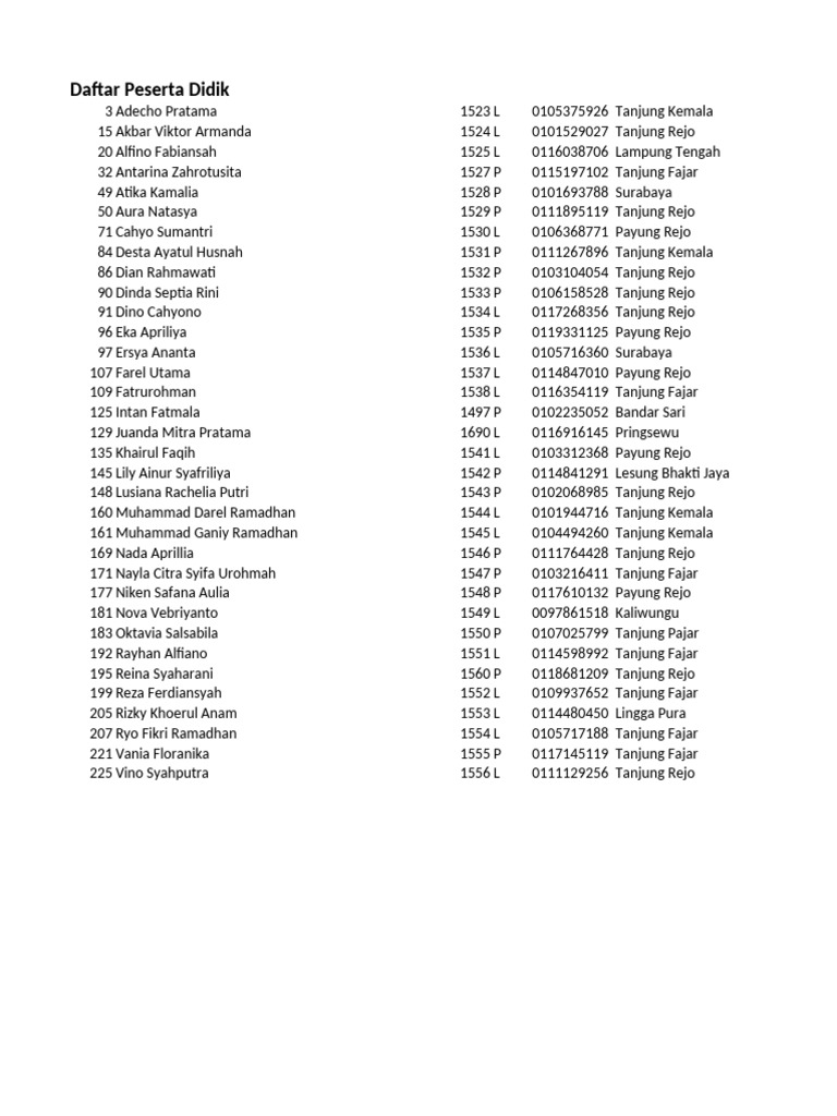 DATA SISWA 2022_2023 | PDF