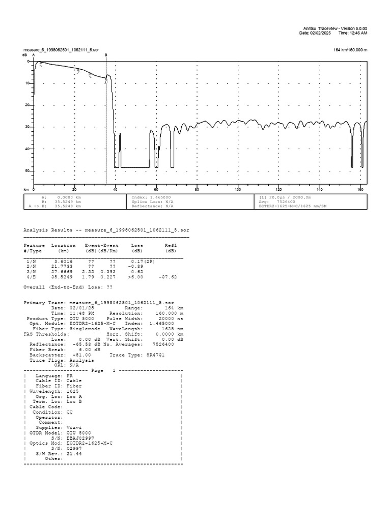 Measure 6 1998062501 1062111 5 | PDF | Optical Fiber | Radiation