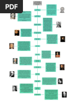 Línea Del Tiempo "Filósofos" | PDF