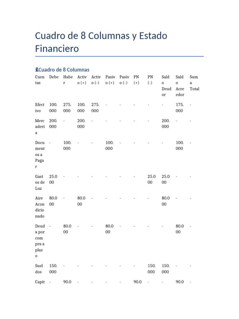 Cuadro 8 Columnas Estado Financiero | PDF