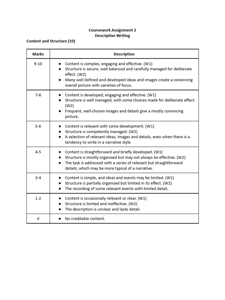 Rubric - Descriptive Writing (1) | PDF | Human Communication | Linguistics
