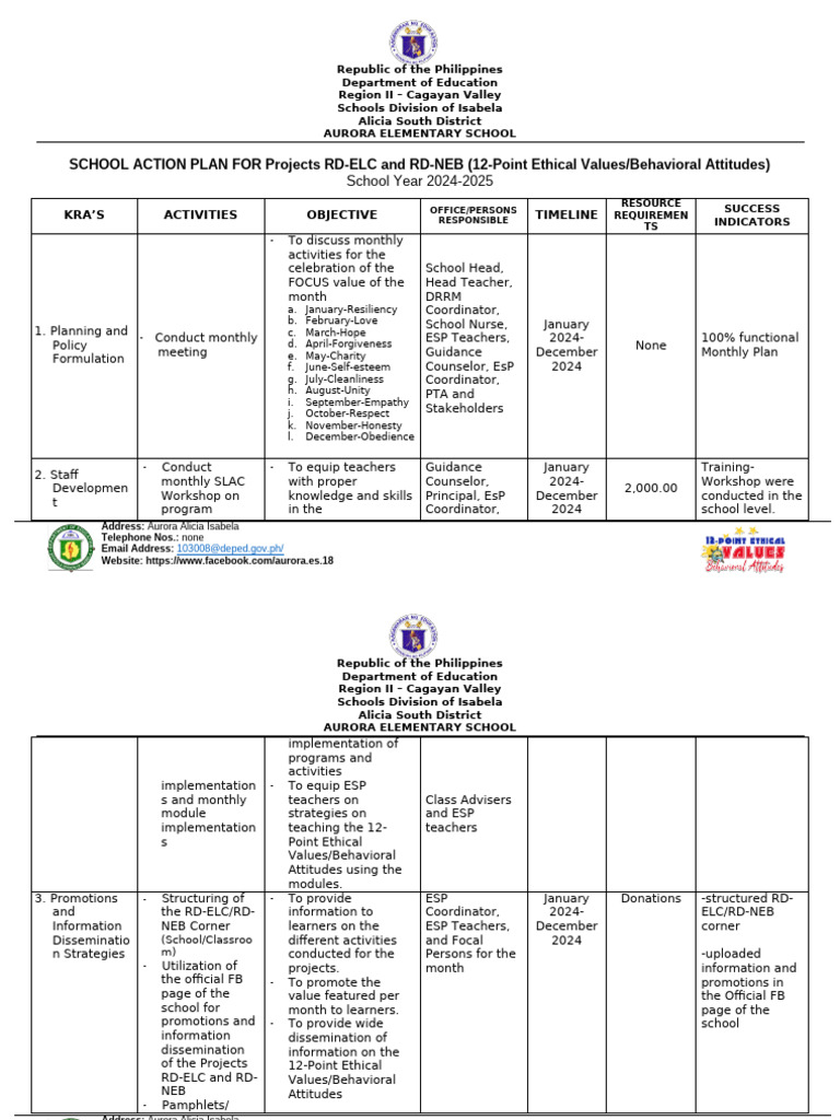 RD-ELC/RD-NEB School Action Plan 2024-2025 | PDF | Cognition | Learning