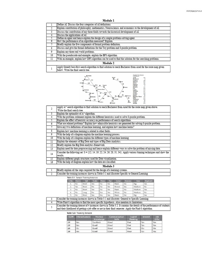Question Bank-AIML (21CS54) - 5april2024 | PDF | Algorithms And Data Structures | Statistical ...