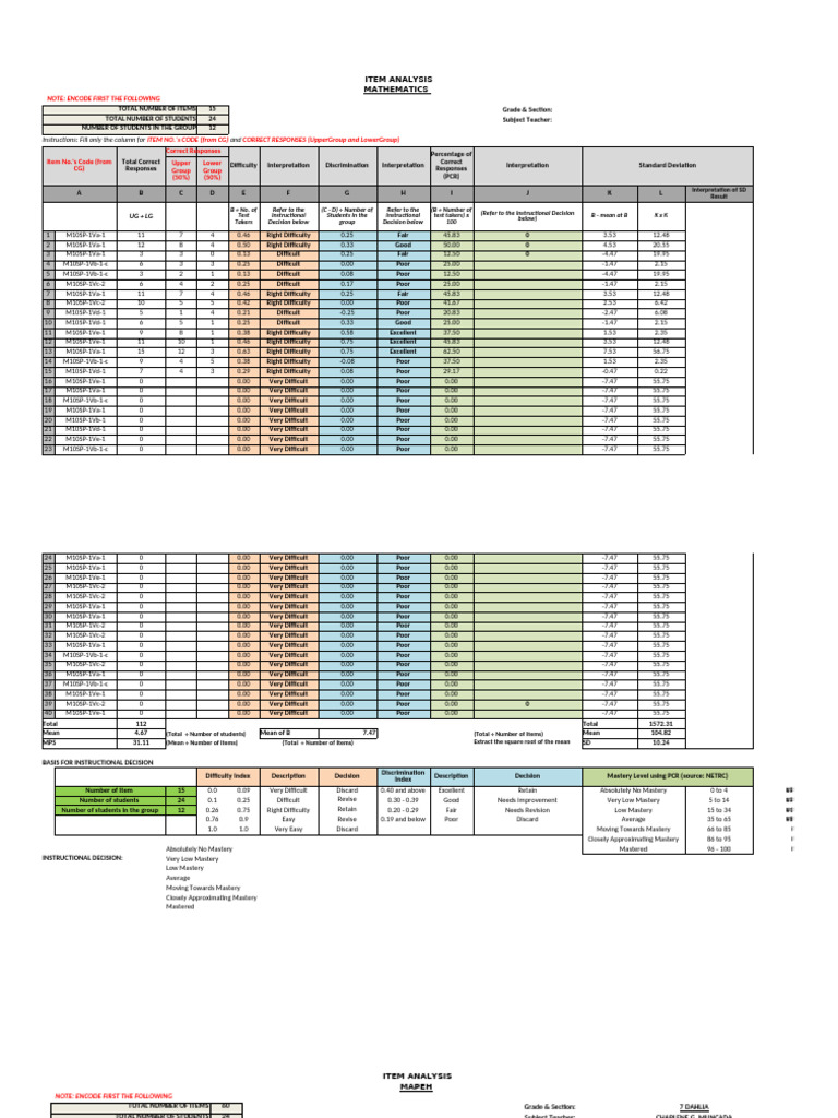 2023 Automated Item Analysis | PDF