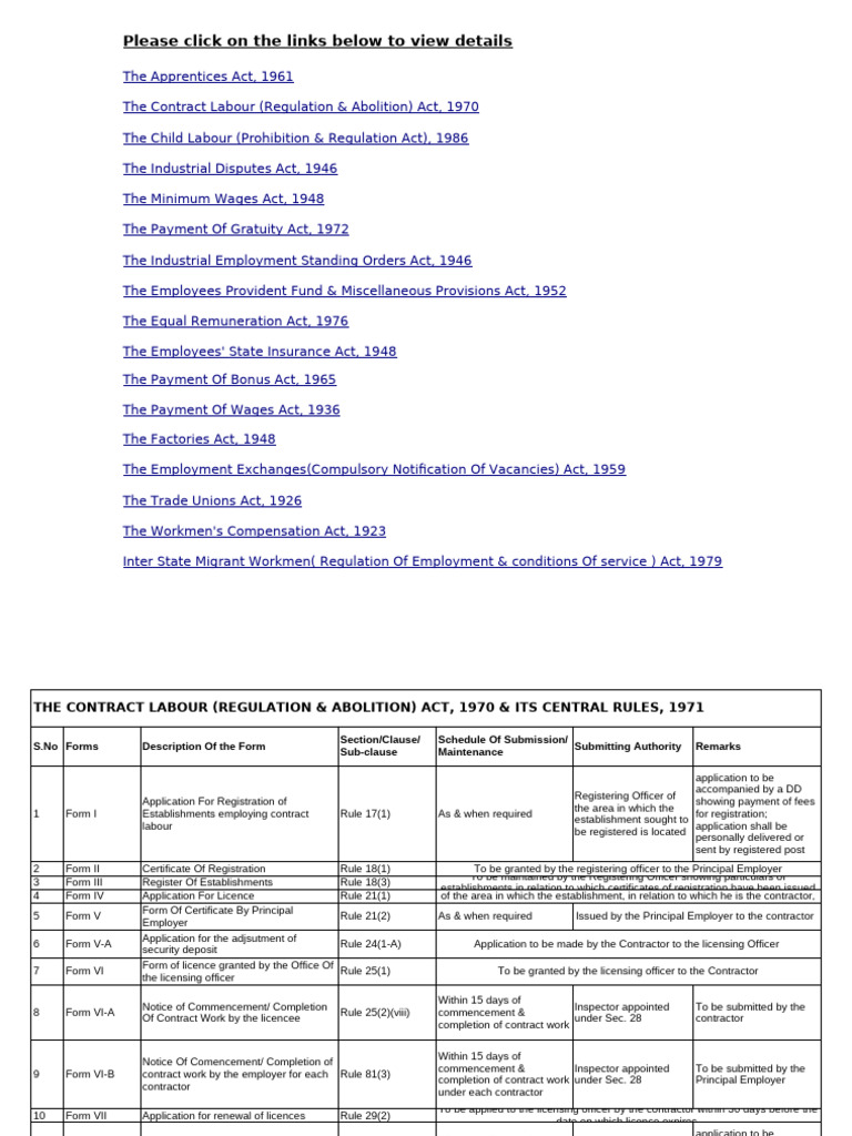 5_statutory_compliance | PDF | Employment | License