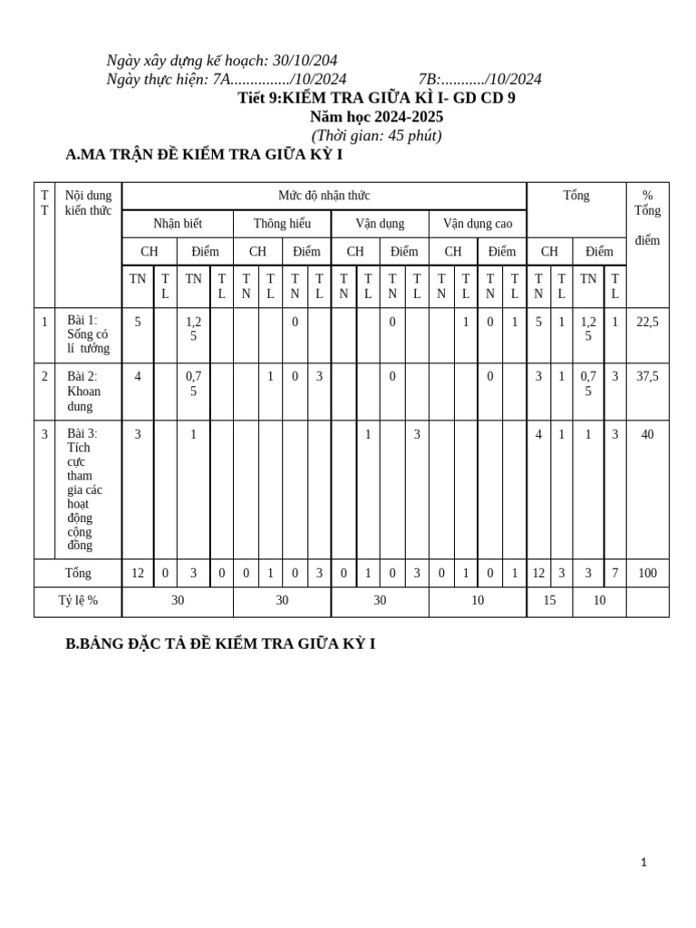 ĐỀ KT GHK 1 - GDCD 9 | PDF