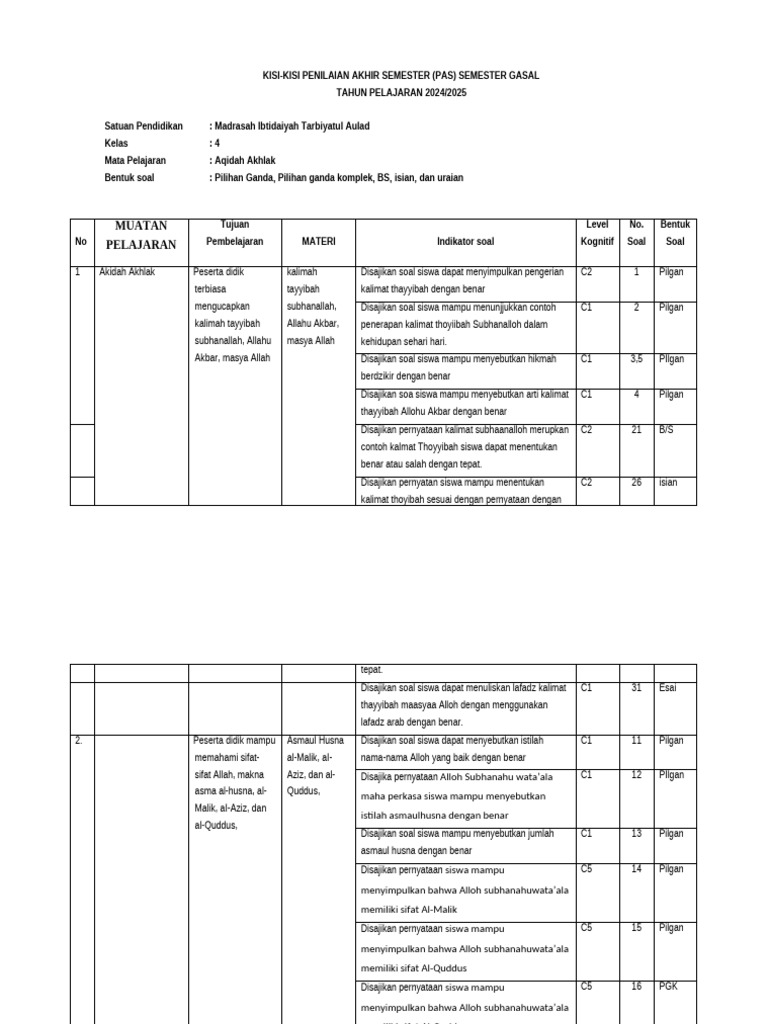 Kisi-Kisi SAS Akidah Akhlak Kelas 4 2024 | PDF