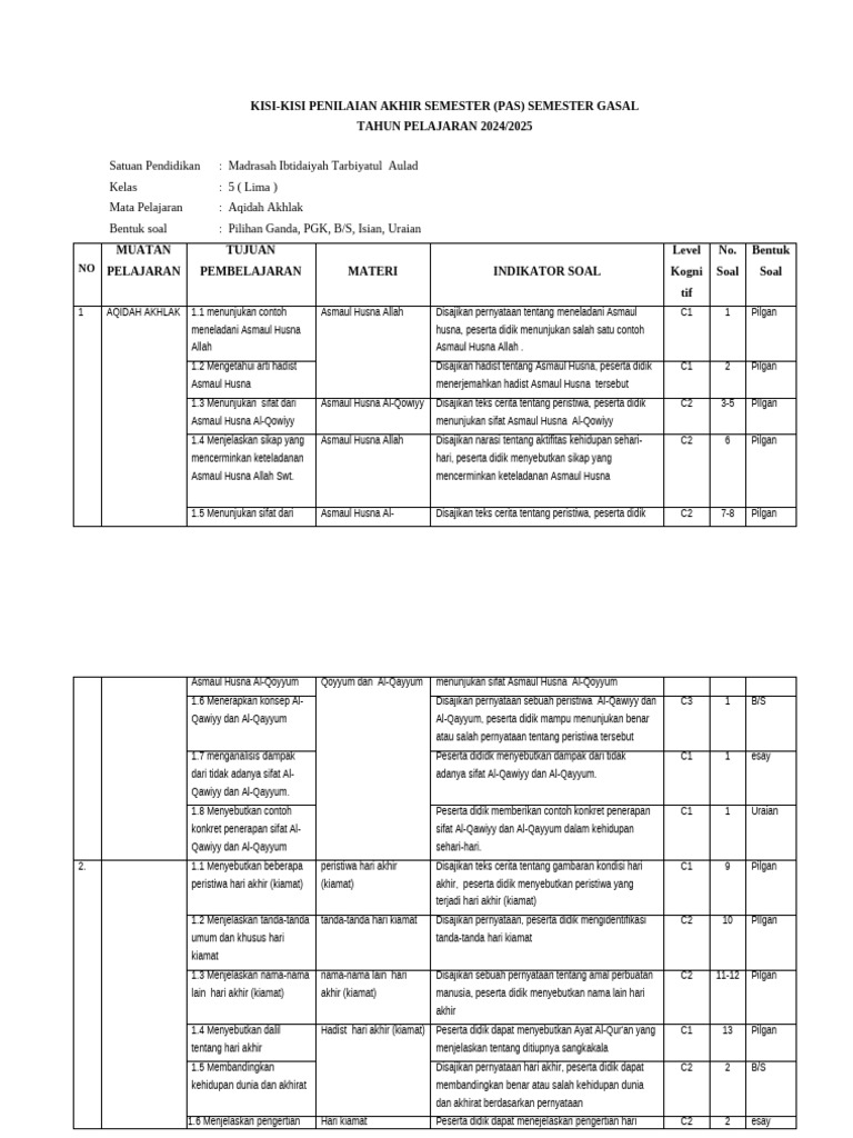 5. Kisi-kisi SAS Akidah Akhlak Kelas 5 2024 | PDF