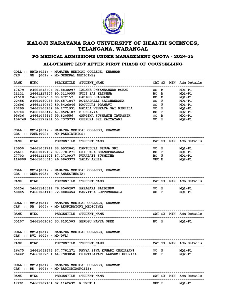 20250106123929PG MQ College - Wise - P1 | PDF | Doctor Of Medicine ...