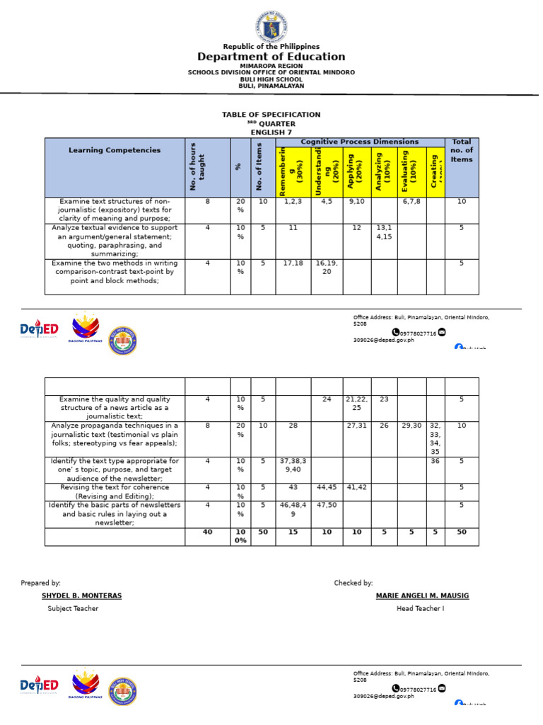 Table of Specification in English 7 3rd Quarter | PDF | Communication ...